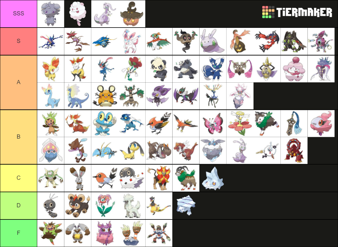 Kalos region Pokémon Tier List (Community Rankings) - TierMaker