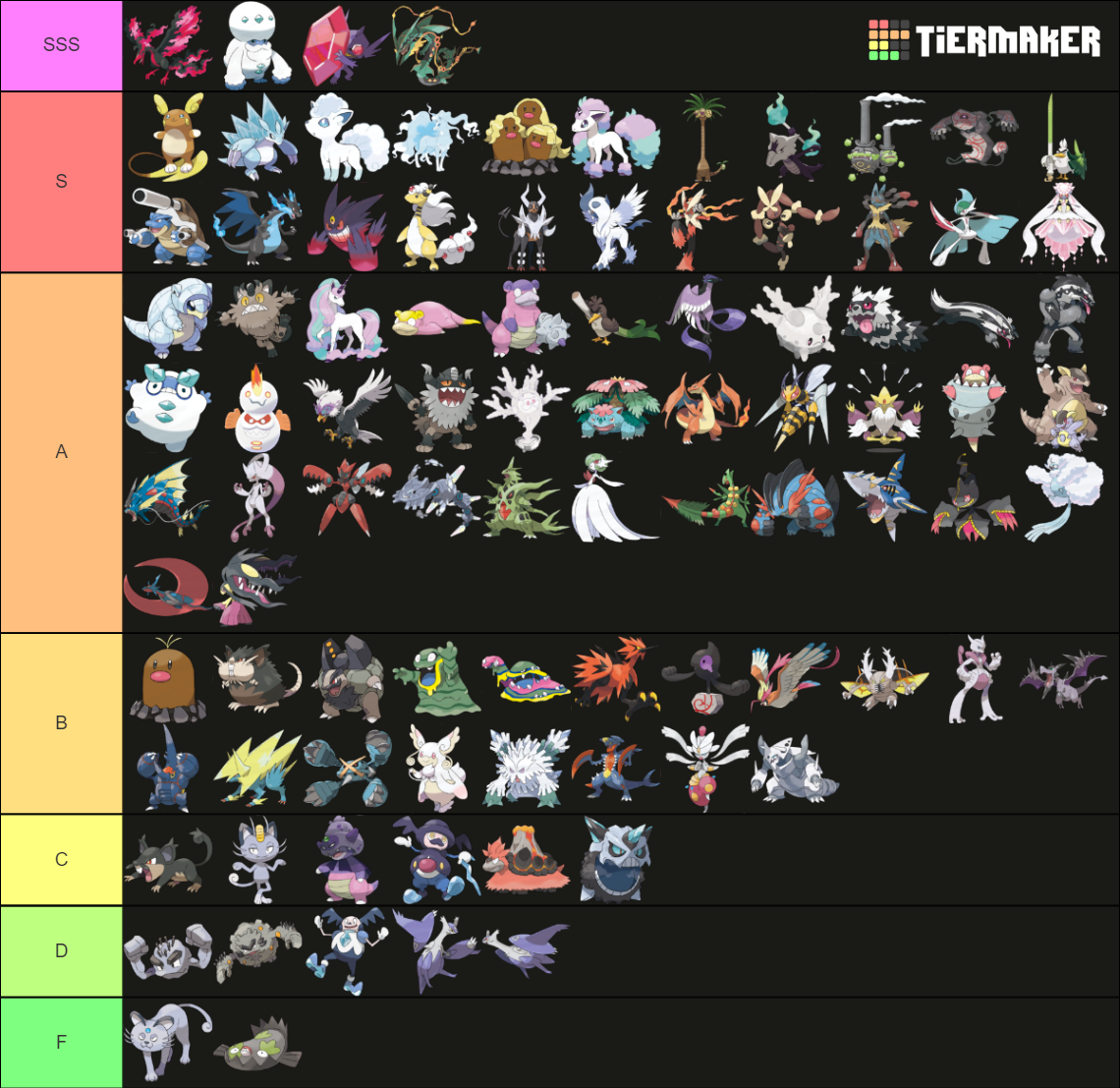 Regional, Mega Evolution and Gigantamax Forms Tier List (Community ...