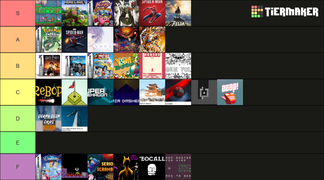 Video Game Tier List (Community Rankings) - TierMaker