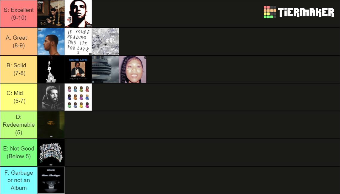 Drake Albums 2022 Tier List (Community Rankings) - TierMaker