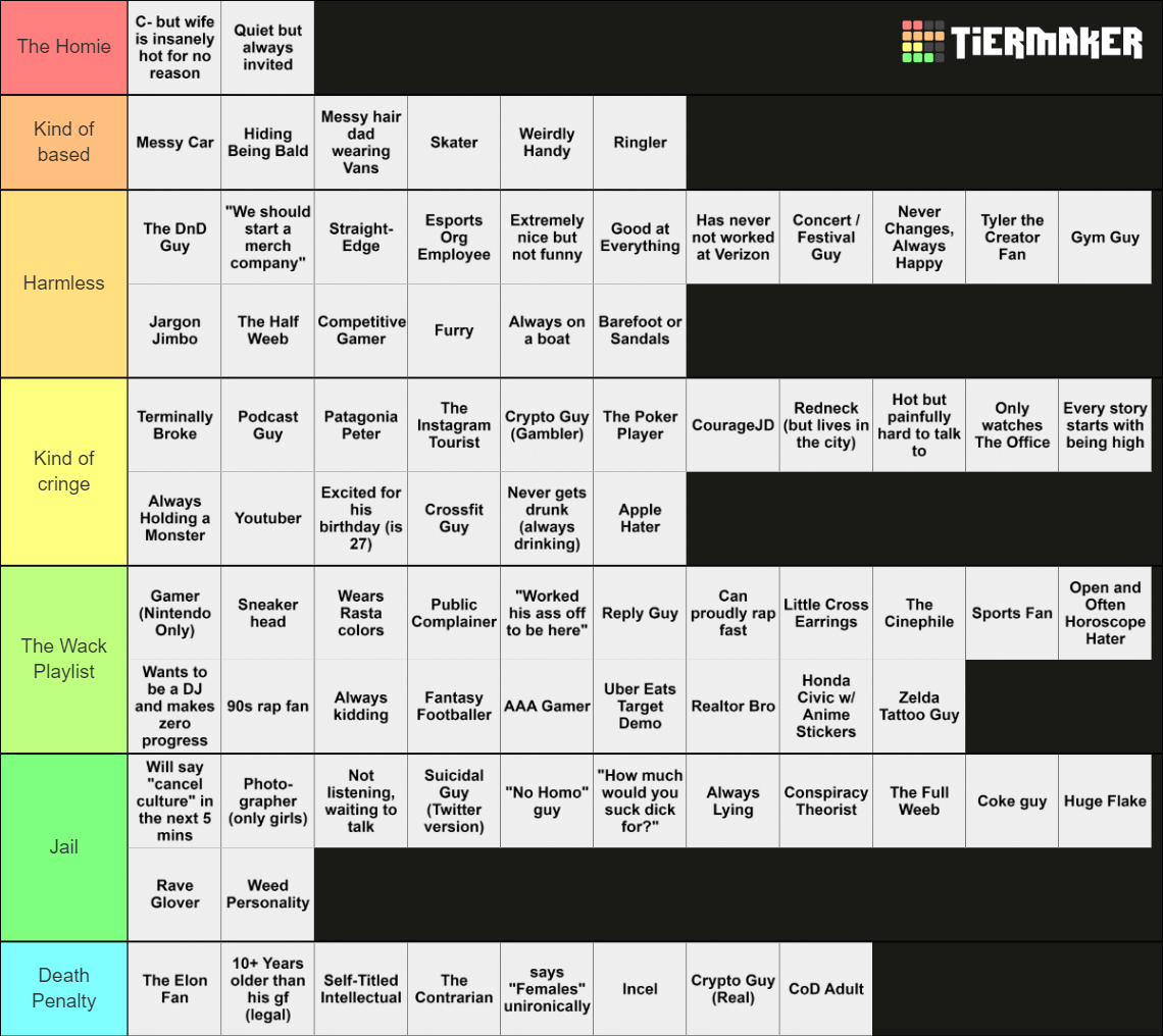 Every Dude You Will Ever Meet Tier List (Community Rankings) - TierMaker