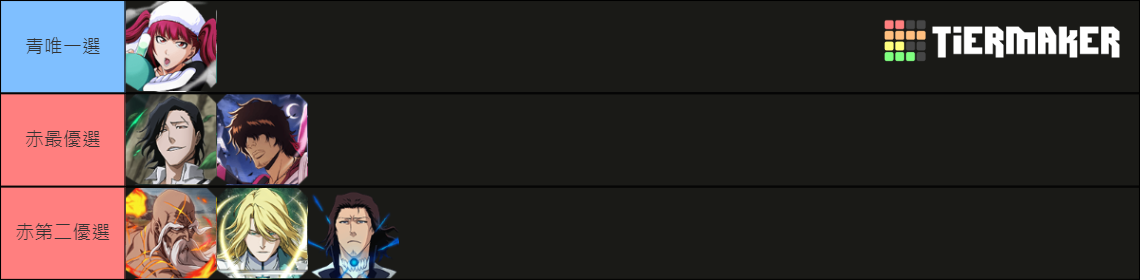 BBS CHARS Tier List (Community Rankings) - TierMaker