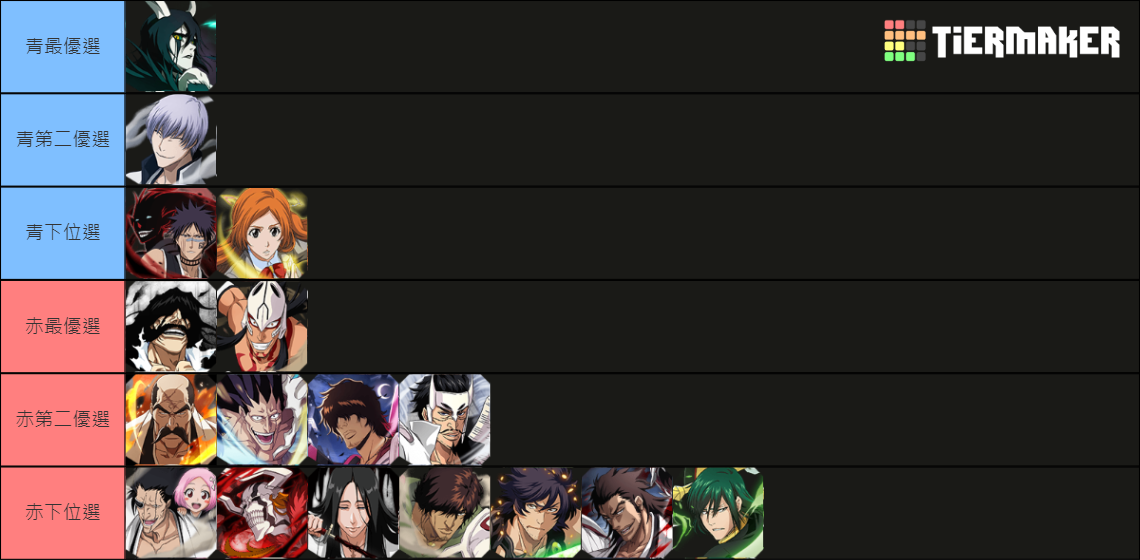 BBS CHARS Tier List (Community Rankings) - TierMaker