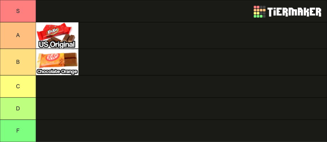 Japanese Kit Kat Flavors Tier List (Community Rankings) - TierMaker