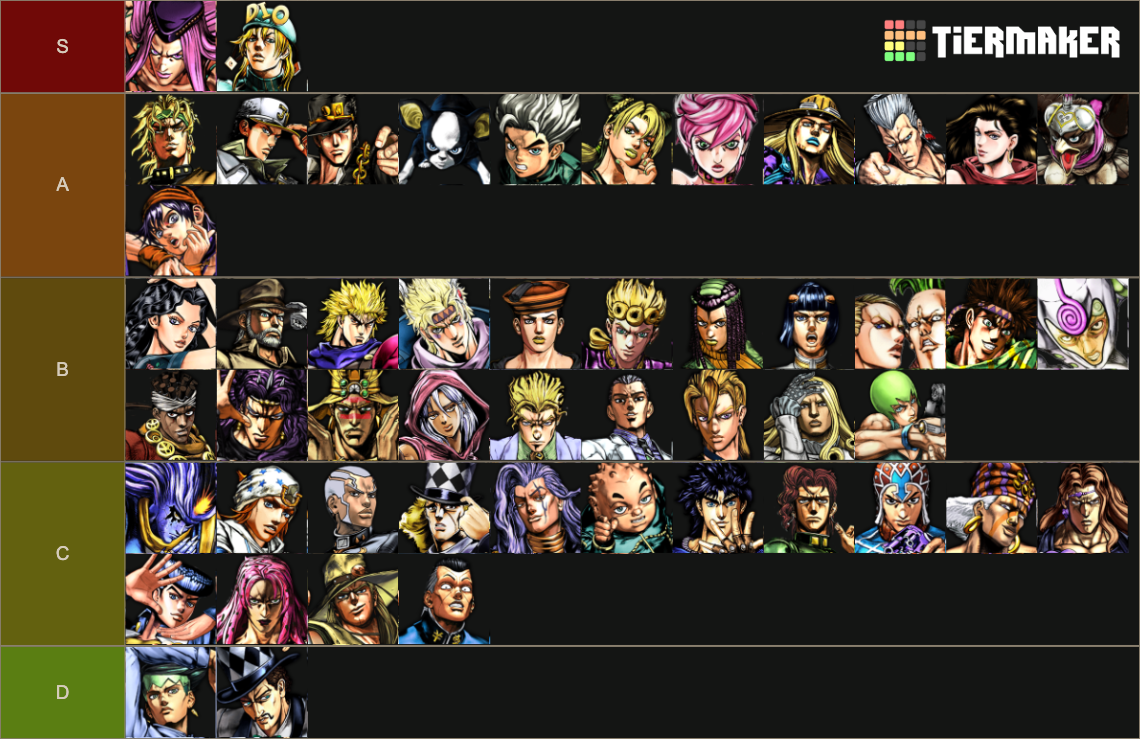 JoJo's Bizarre Adventure: All-Star Battle R Roster Tier List (Community ...