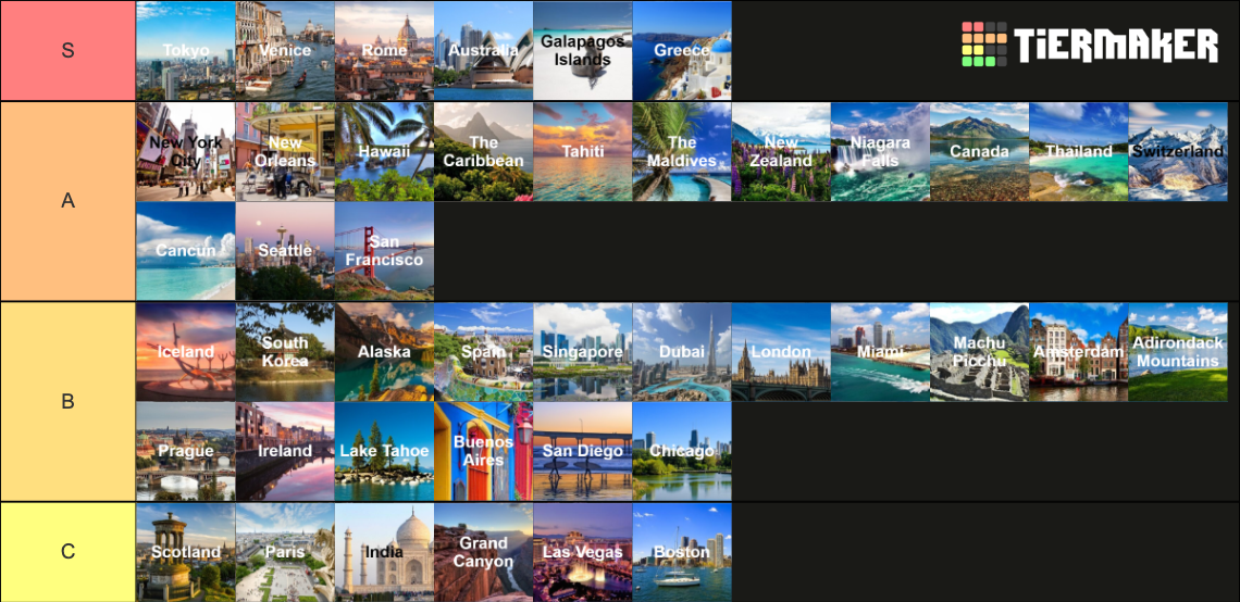 Vacation Destinations Tier List (Community Rankings) - TierMaker