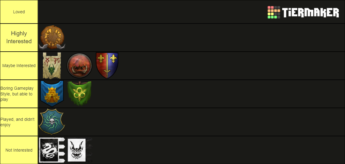 Total War: Immortal Empires Hype Tier List (Community Rankings) - TierMaker