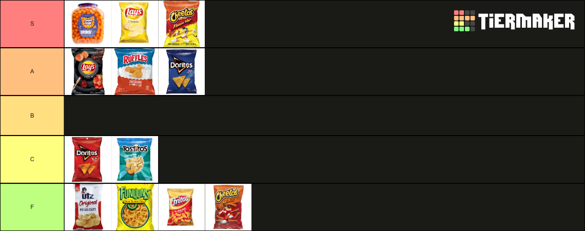 Chip Tier List (Community Rankings) - TierMaker