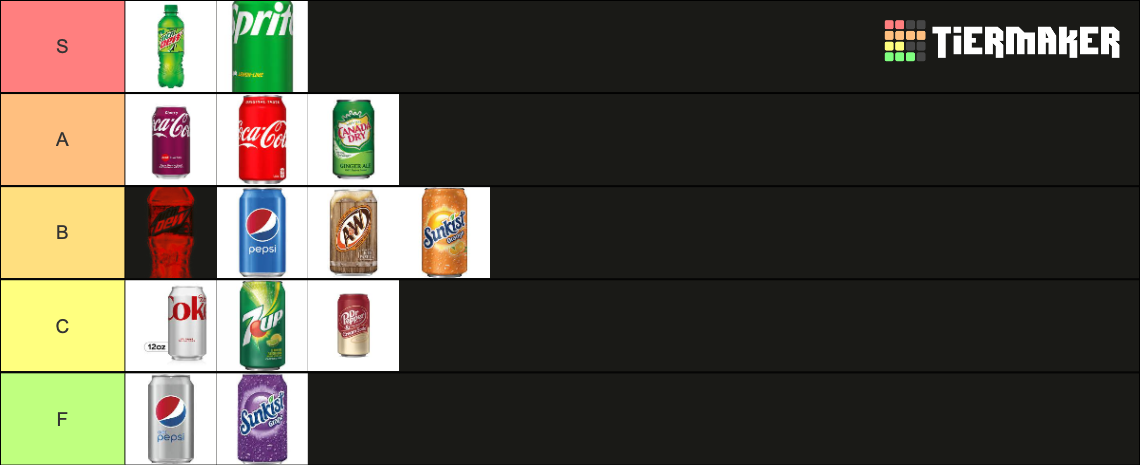Soda Tier List (Community Rankings) - TierMaker