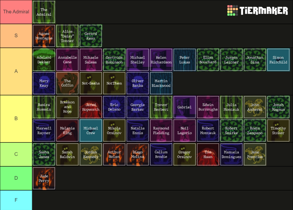The Magnus Archives Characters Tier List (Community Rankings) - TierMaker