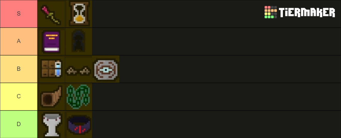 Pixel Dungeon Artifacts List Tier List (Community Rankings) - TierMaker