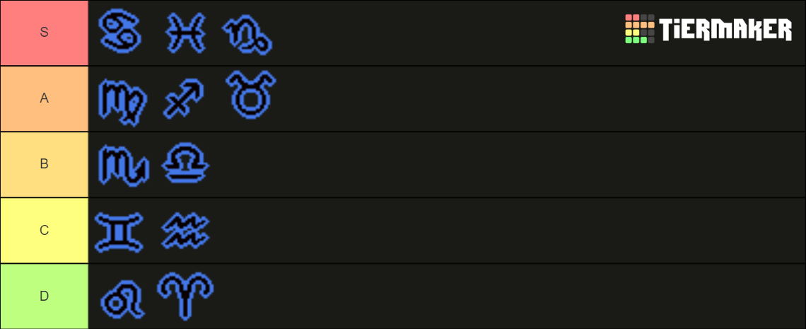 TBOI "Signs of the Zodiac" Tier List (Community Rankings) - TierMaker