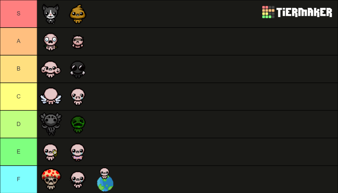 TBoI: Transformations Tier List (Community Rankings) - TierMaker