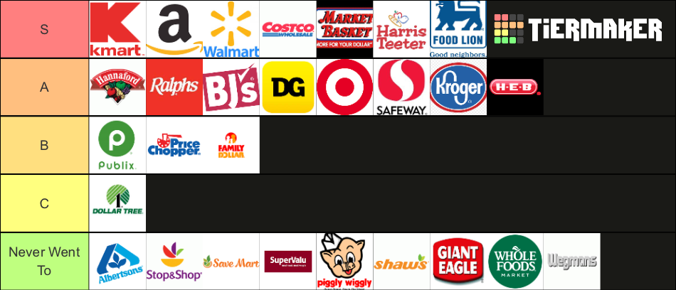 Grocery Stores Tier List (Community Rankings) - TierMaker