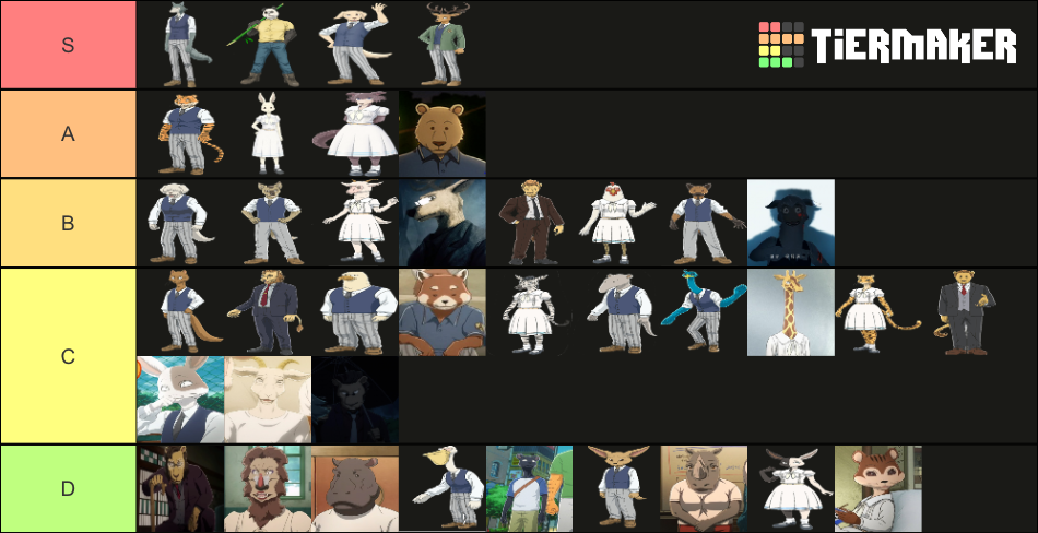 Beastars Characters (Season 1) Tier List (Community Rankings) - TierMaker