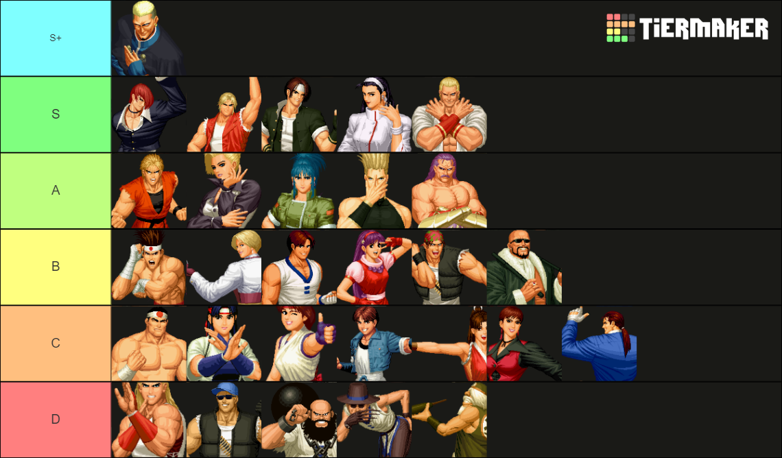 King of Fighters 96 Tier List (Community Rankings) - TierMaker