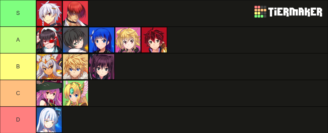 Million Arthur Arcana Blood Tier List (Community Rankings) - TierMaker