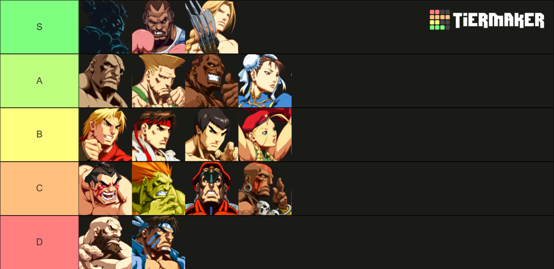 Super Street Fighter II Turbo: HD Remix Tier List (Community Rankings ...