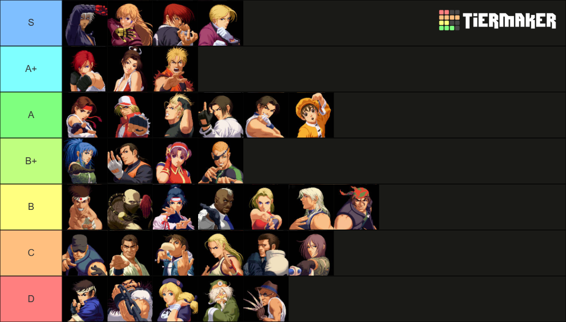 THE KING OF FIGHTERS 2000 Tier List (Community Rankings) - TierMaker