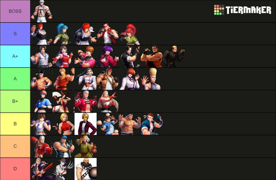 The King of Fighters '97 Tier List (Community Rankings) - TierMaker