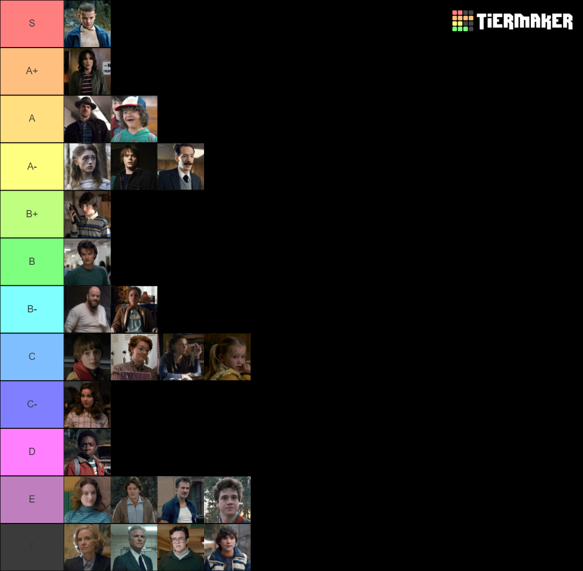 Stranger Things season 1 characters Tier List (Community Rankings ...
