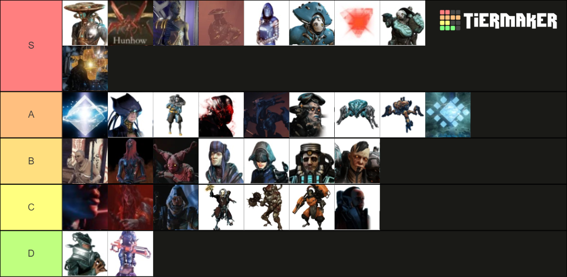Warframe NPC's Tier List (Community Rankings) - TierMaker