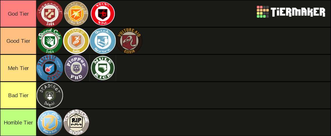 CoD Zombies Perks (All) Tier List (Community Rankings) - TierMaker