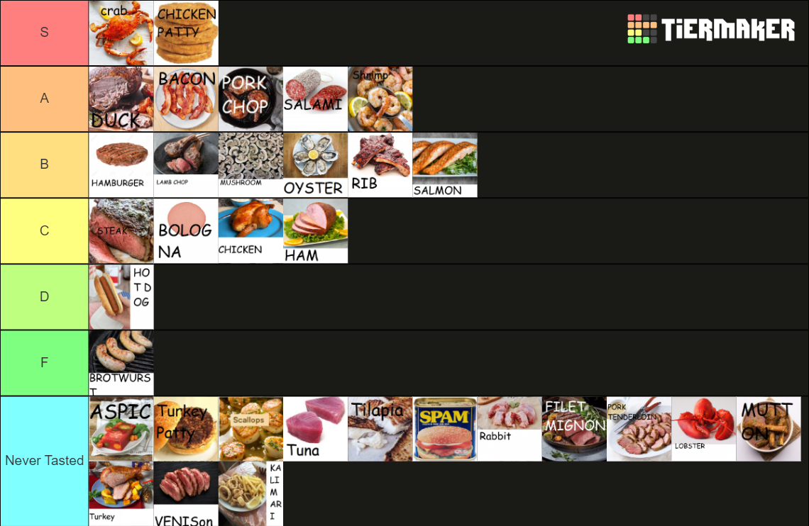 Meat Tier List Community Rankings TierMaker meat-tier-list-community-rankings-tiermaker
