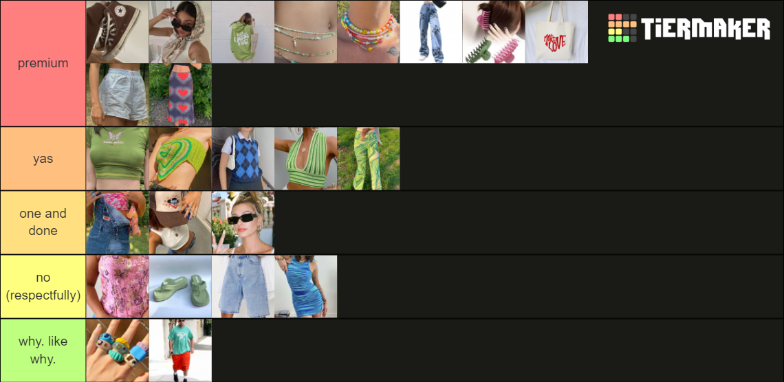 Recent Fashion Tier Lists - TierMaker