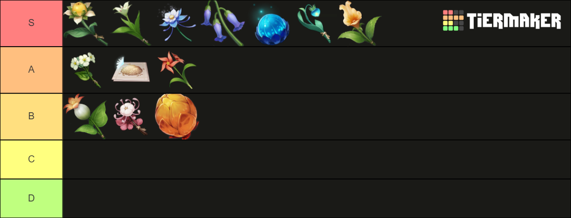 Genshin Impact Flowers Tier List (Community Rankings) - TierMaker
