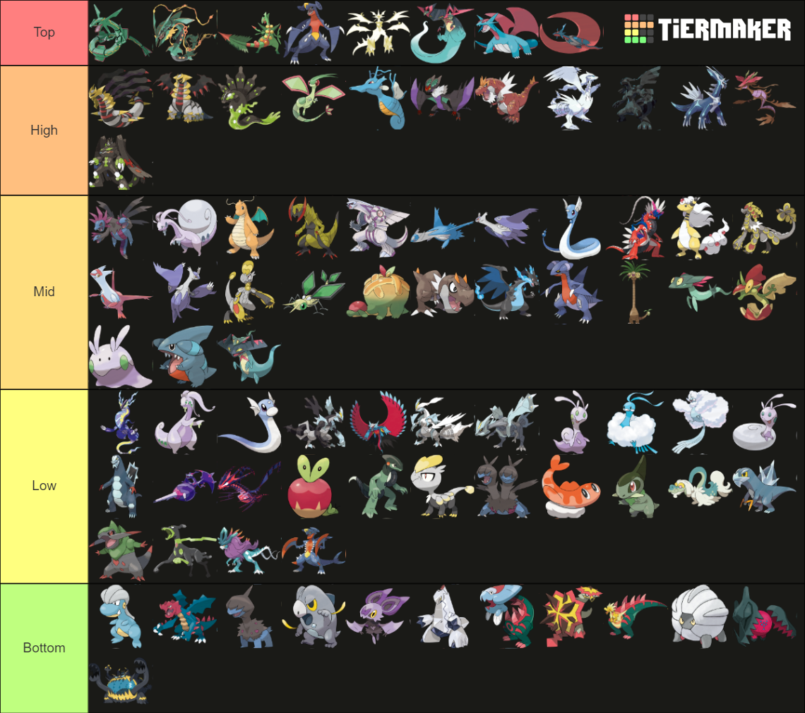 Dragon Types Gen 1 - 9 Tier List (Community Rankings) - TierMaker