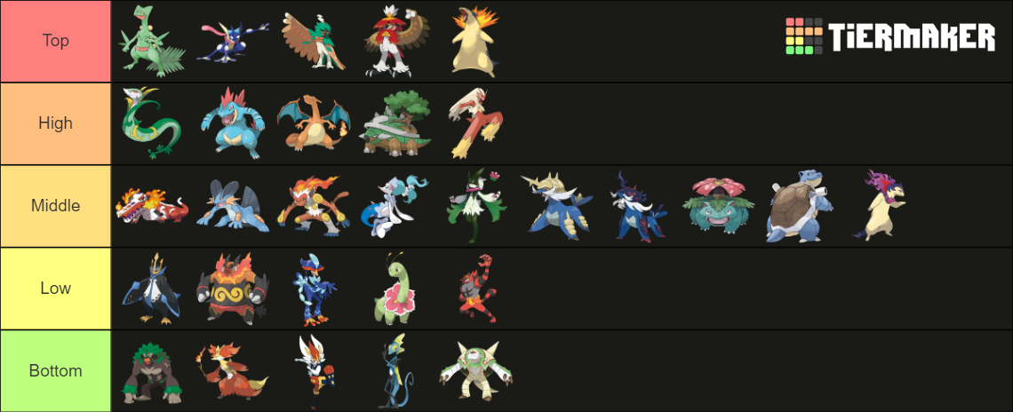 Pokémon Starter Final Evolutions (Updated Gen9) Tier List (Community Rankings) - TierMaker