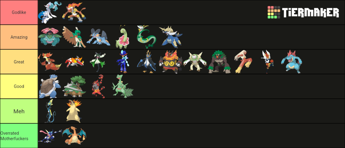 Fully Evolved Starter Pokémon (Gen I-IX) Tier List (Community Rankings ...