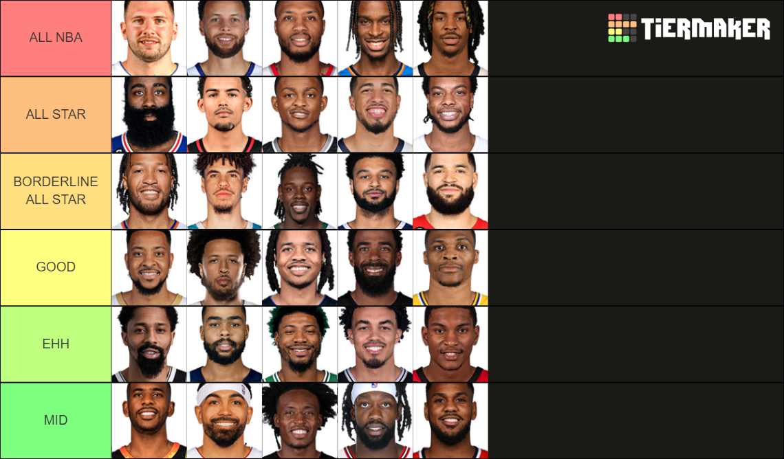 NBA PG'S 2022-23 Tier List (Community Rankings) - TierMaker
