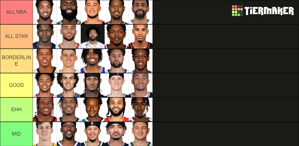 NBA SG'S 22-23 Tier List (Community Rankings) - TierMaker