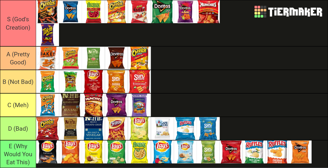 Chips Tier List (Community Rankings) - TierMaker