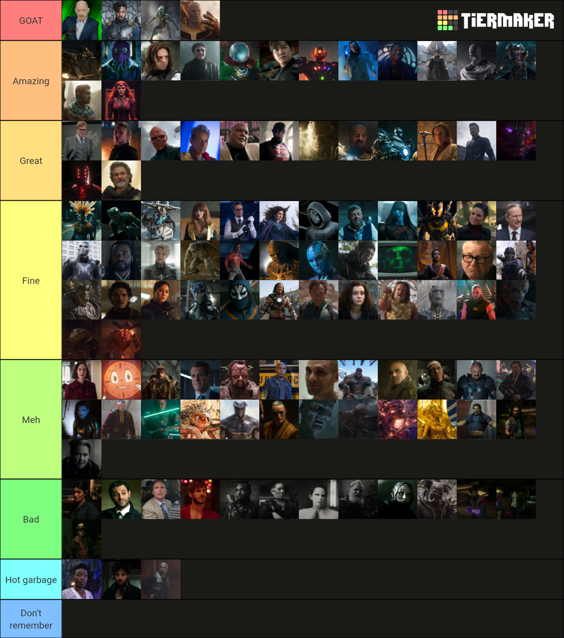Marvel Cinematic Universe Villains/Antagonists (2023) Tier List ...