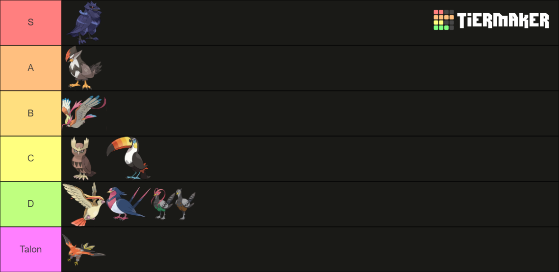 Pokemon Regional Birds Tier List (Community Rankings) - TierMaker