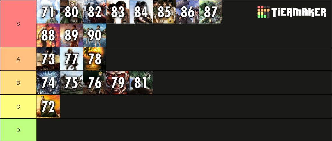 Attack on Titan Return to Shiganshina Arc Chapters Tier List (Community ...