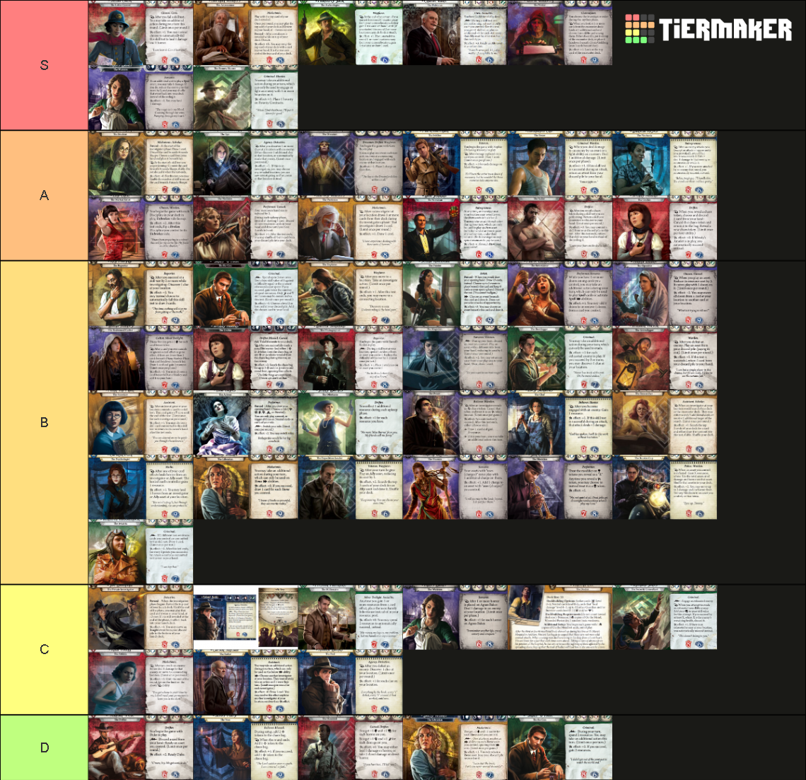 Arkham Investigators (to: Scarlet Keys) Tier List (Community Rankings ...