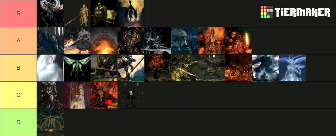 Dark souls 1 bosses Tier List (Community Rankings) - TierMaker