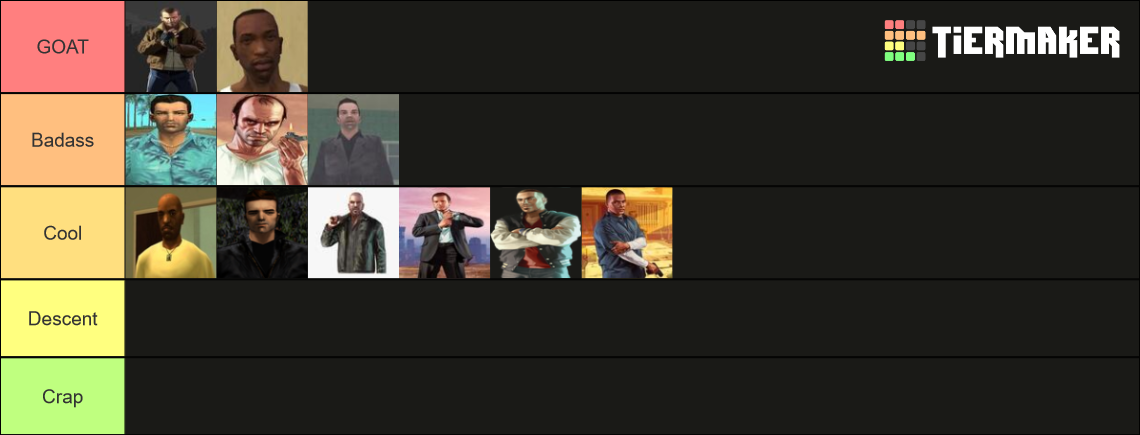 GTA Protagonists Tier List (Community Rankings) - TierMaker