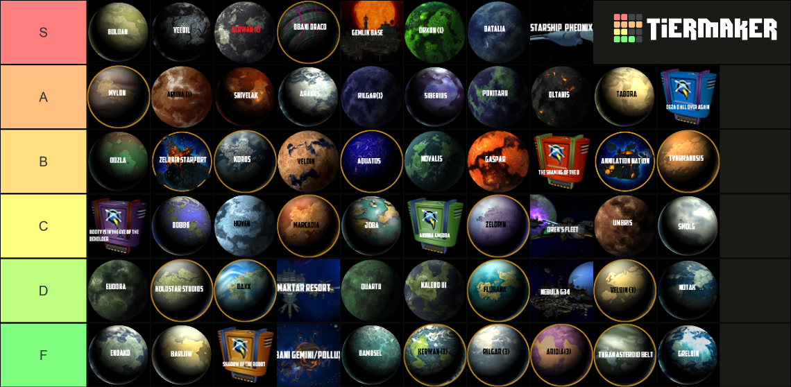 Quadrilogy of Ratchet and clank Planets/Levels Tier List (Community ...