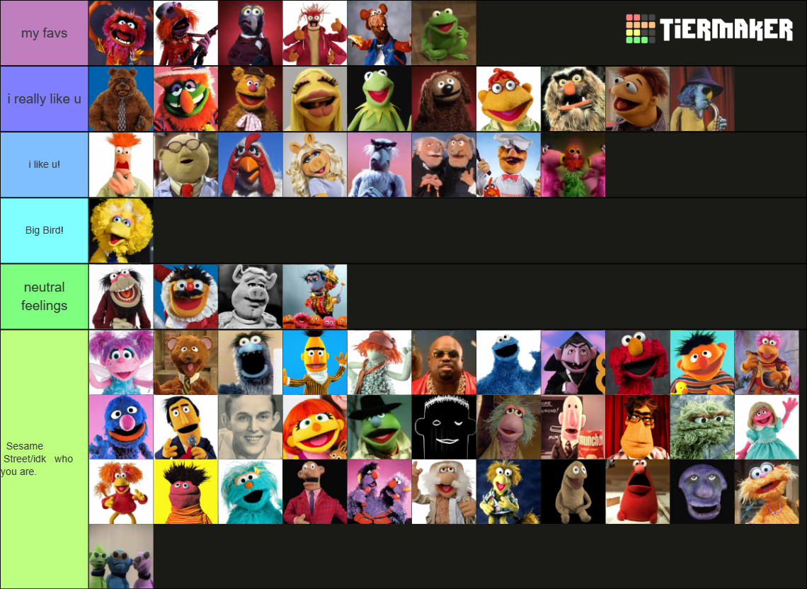 Muppets Tier List (Community Rankings) - TierMaker
