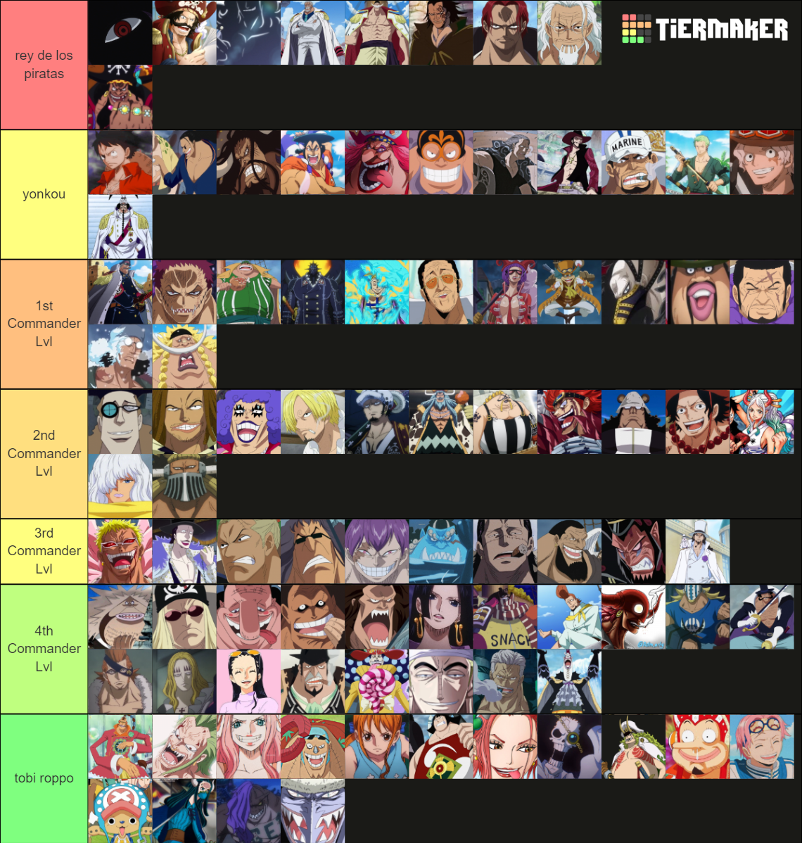 One Piece Characters Power Ranking (230 Characters!!) Tier List ...