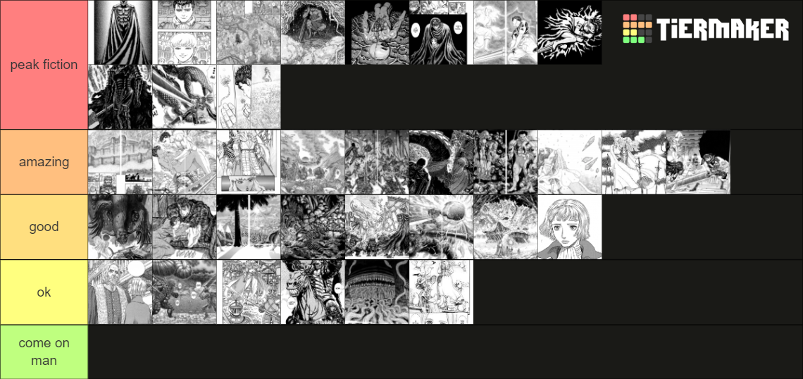 Berserk Mini Arcs Tier List (Community Rankings) - TierMaker