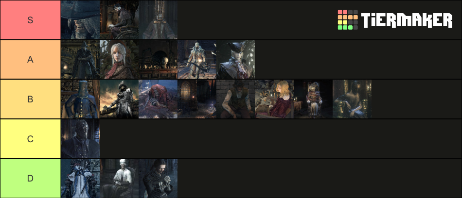 Bloodborne Characters Tier List (Community Rankings) - TierMaker