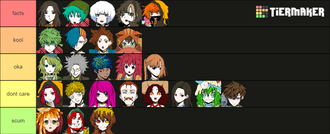 Your Turn to Die Characters (Ch3-1A) Tier List (Community Rankings ...