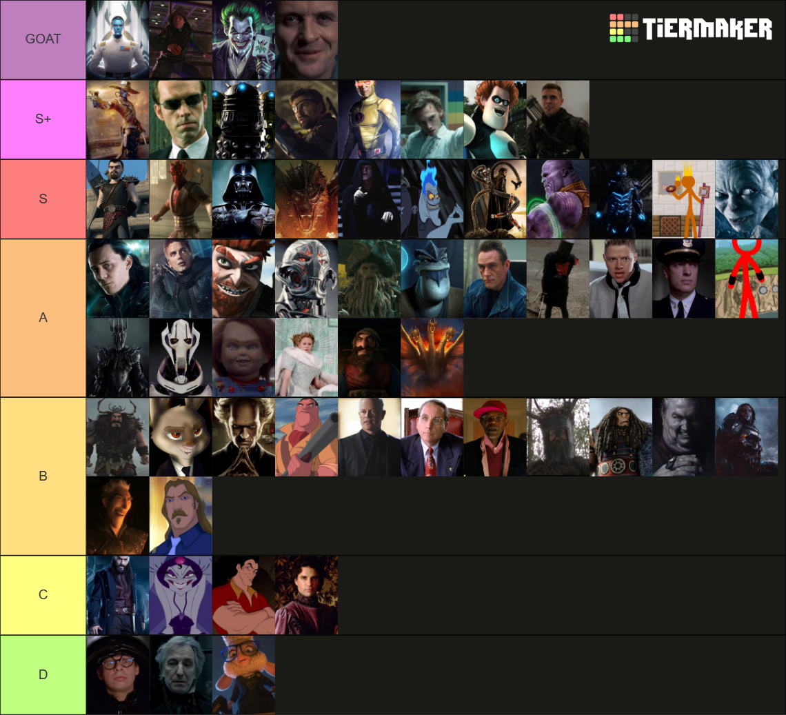 Villain Ranking Tier List Community Rankings Tiermaker