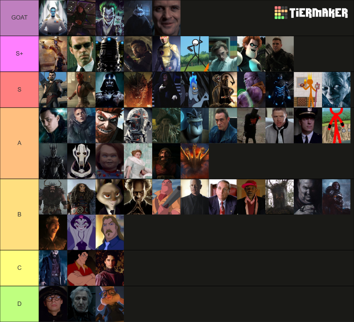 Villain Ranking Tier List (Community Rankings) - TierMaker